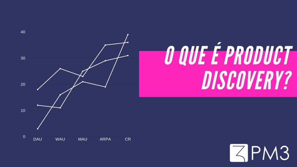 Você sabe qual é a importância do processo de discovery? - Cursos para ...