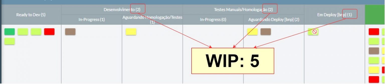 WIP - Work In Progress - Cursos para Product Manager | Cursos PM3