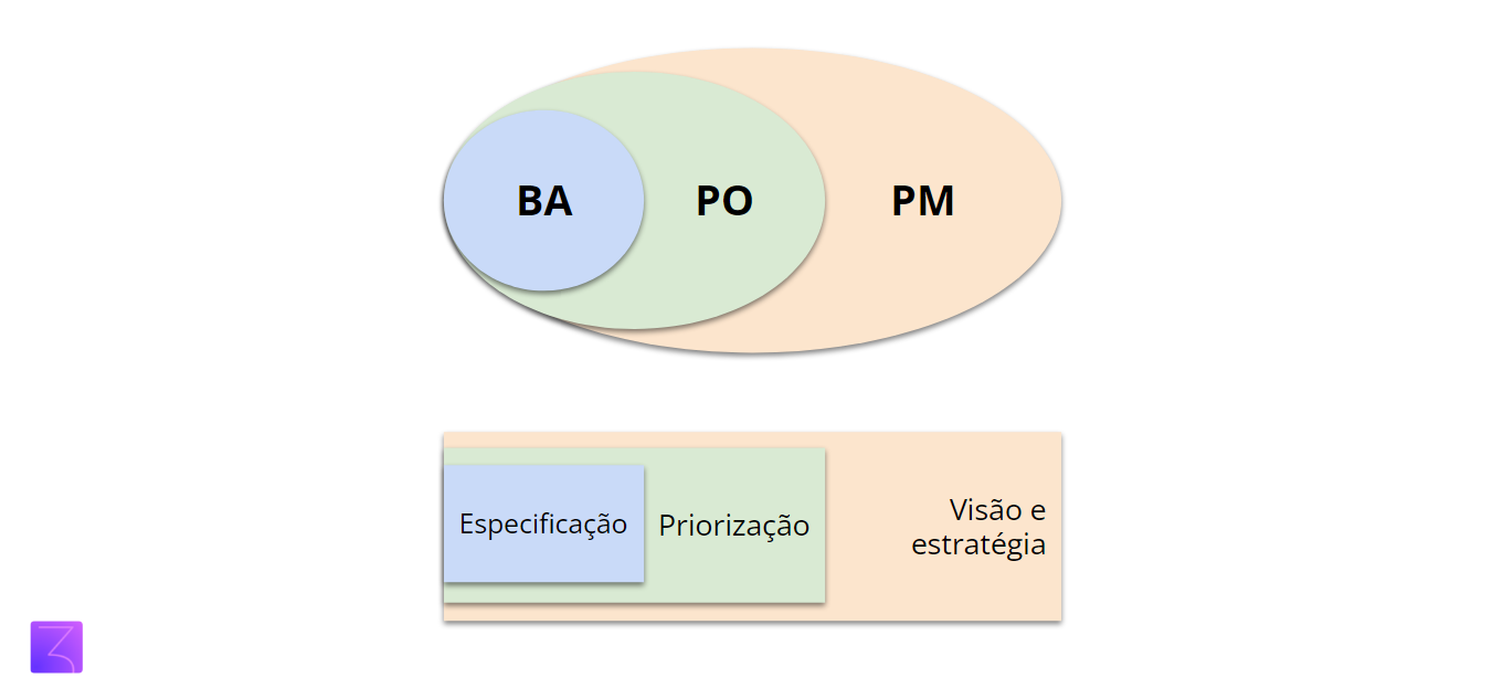Product Manager: o que faz, salário e como ingressar na profissão