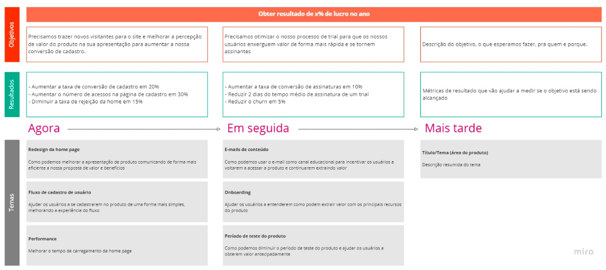 Roadmap de produto: o que é, exemplo e como criar (+ template)