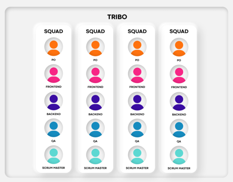 Squad ágil: o modelo que muda a maneira de desenvolver produtos