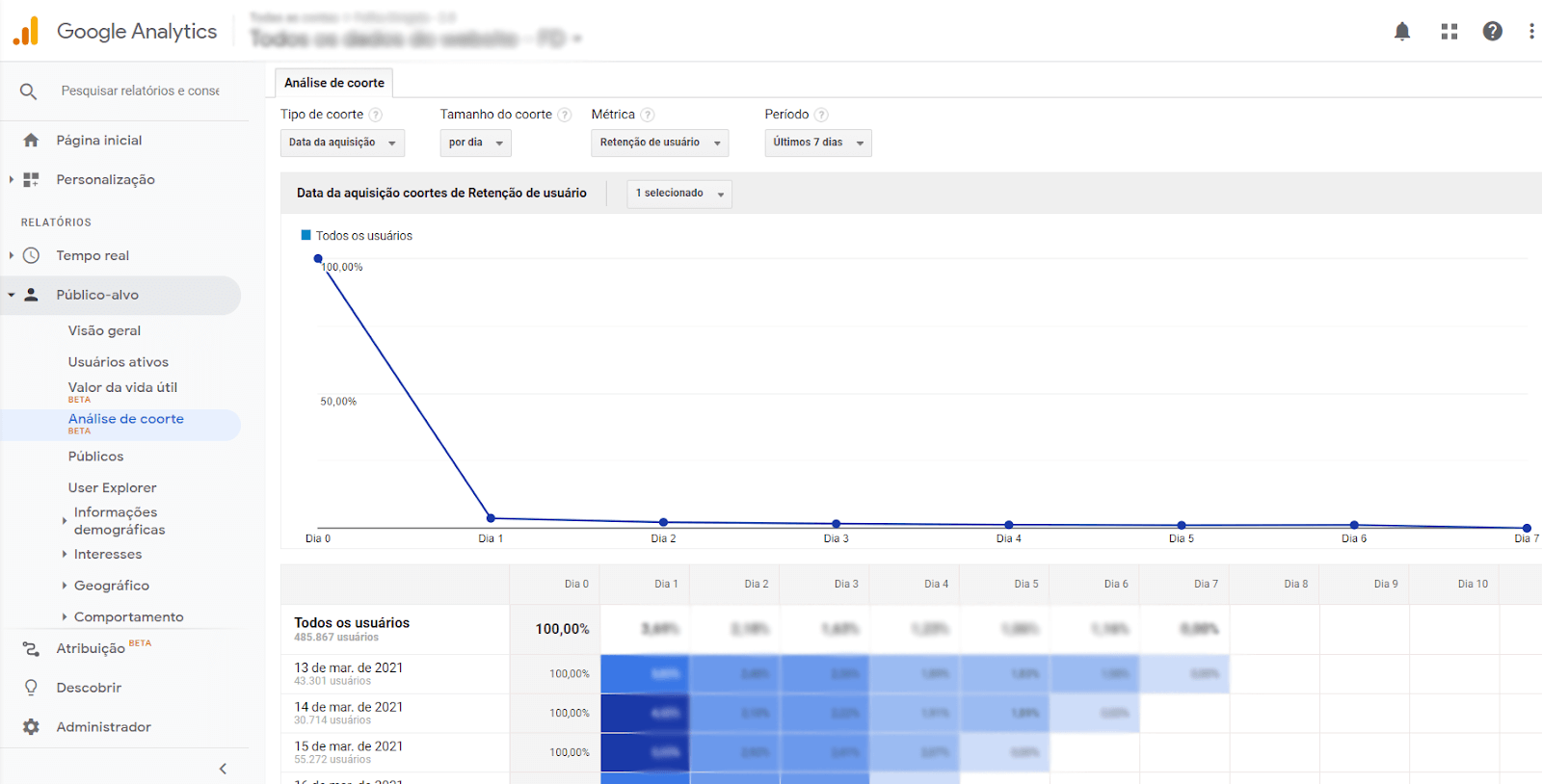 Análise Cohort: como fazer e por que é importante para PMs