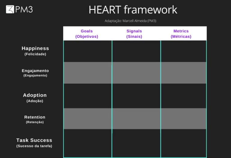 Framework Heart: o que é, benefícios e como funciona