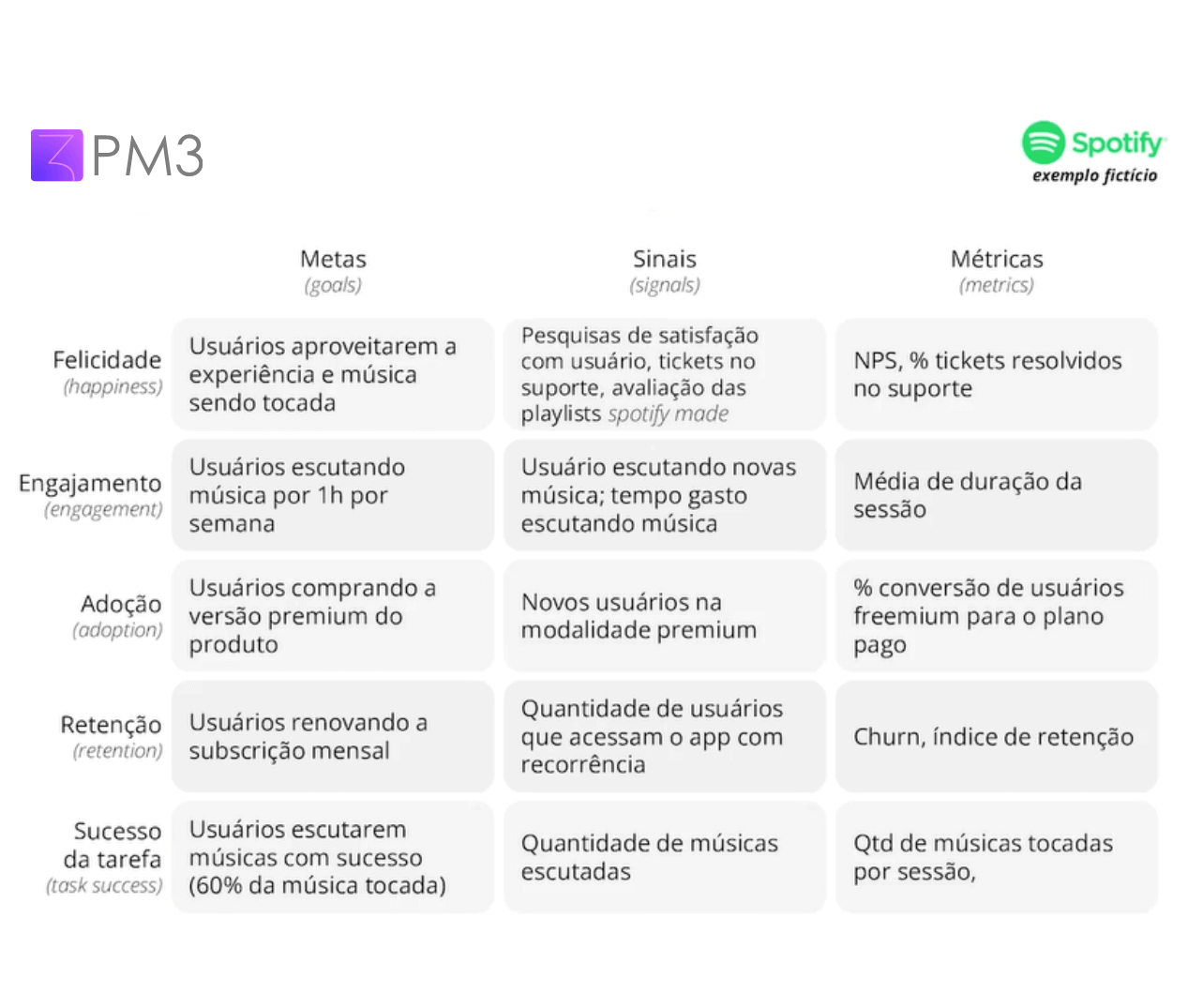 Framework Heart: o que é, benefícios e como funciona
