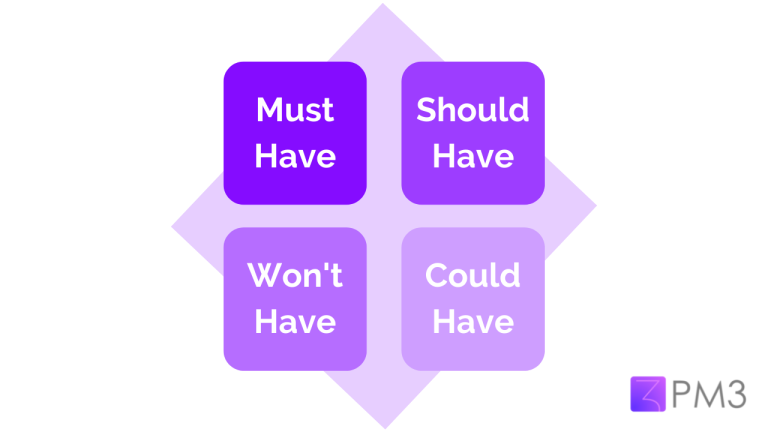 Método MoSCoW: framework para ajudar a priorizar tarefas