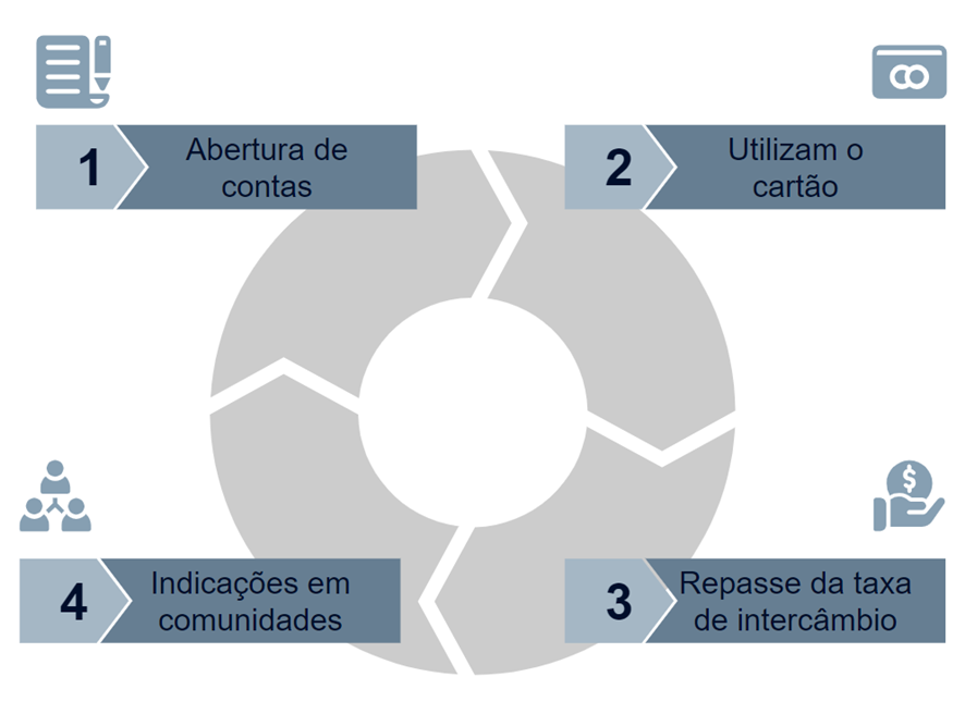 Magic Metric: como descobrir o seu indicador de adoção de produto
