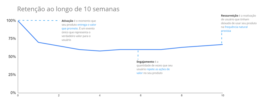 Magic Metric: como descobrir o seu indicador de adoção de produto