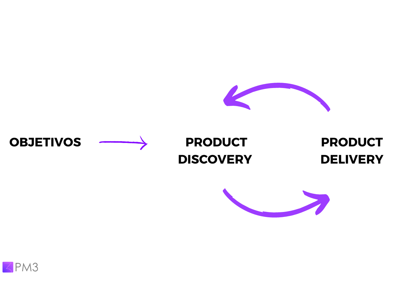 Como implementar a entrega contínua (Continuous Delivery)
