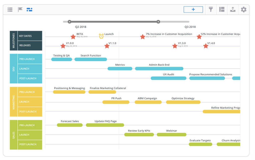 Product Roadmap versus Release Plan: um guia rápido - PM3