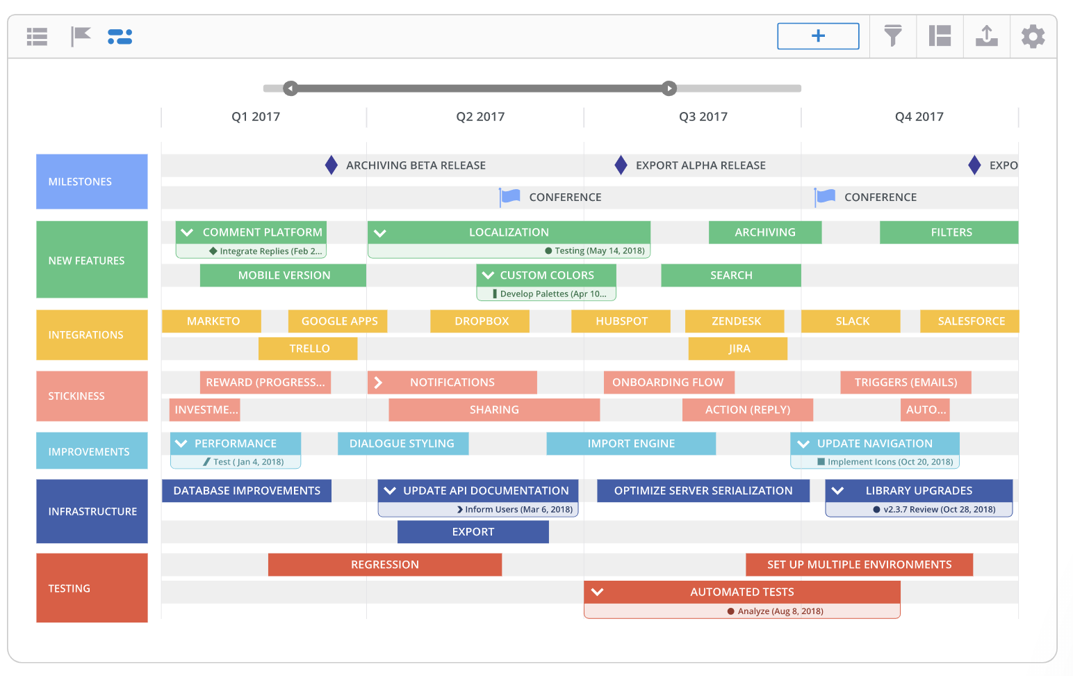Product Roadmap versus Release Plan: um guia rápido - PM3