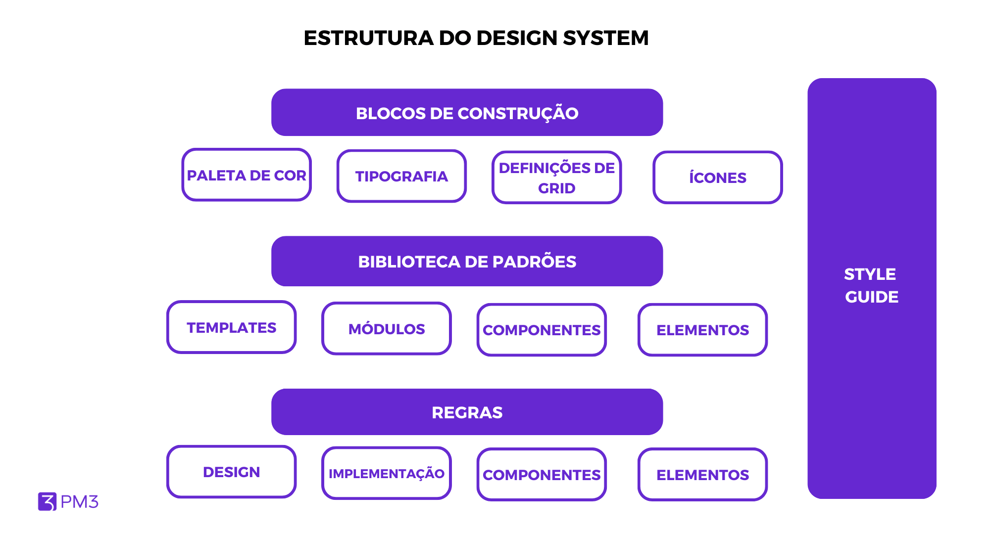 O que é um Design System e qual sua importância no contexto digital?