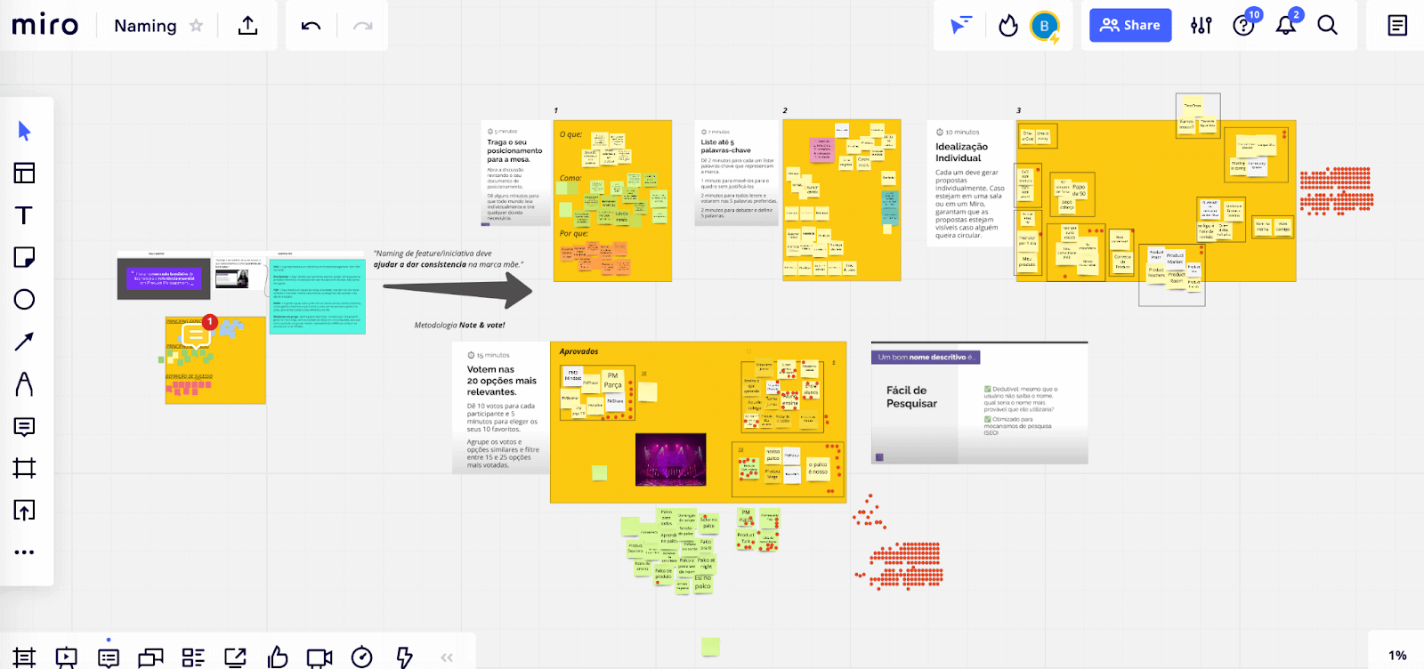 Framework de Naming: criando um nome para o seu Produto - Cursos para ...