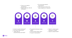 Método SMART: como aplicar para atingir metas