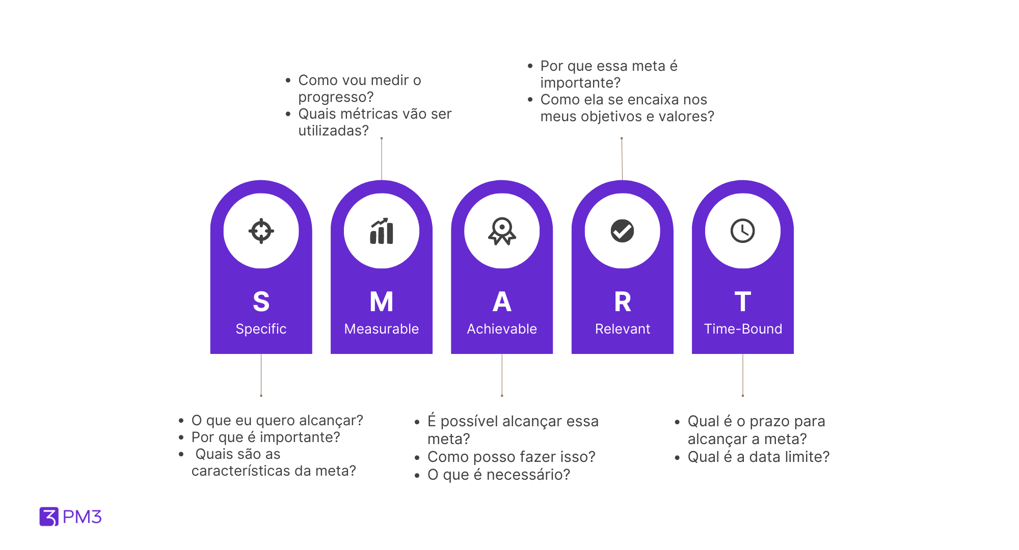Método SMART: como aplicar para atingir metas