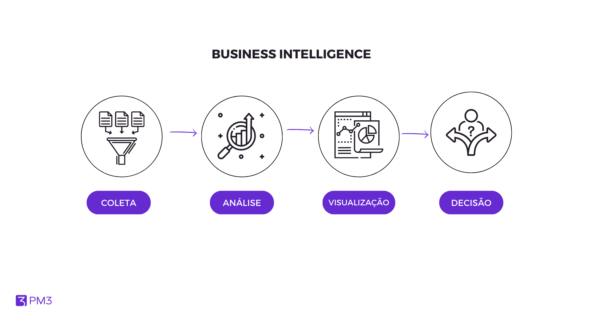 Business Intelligence: o que é BI, como usar e ferramentas