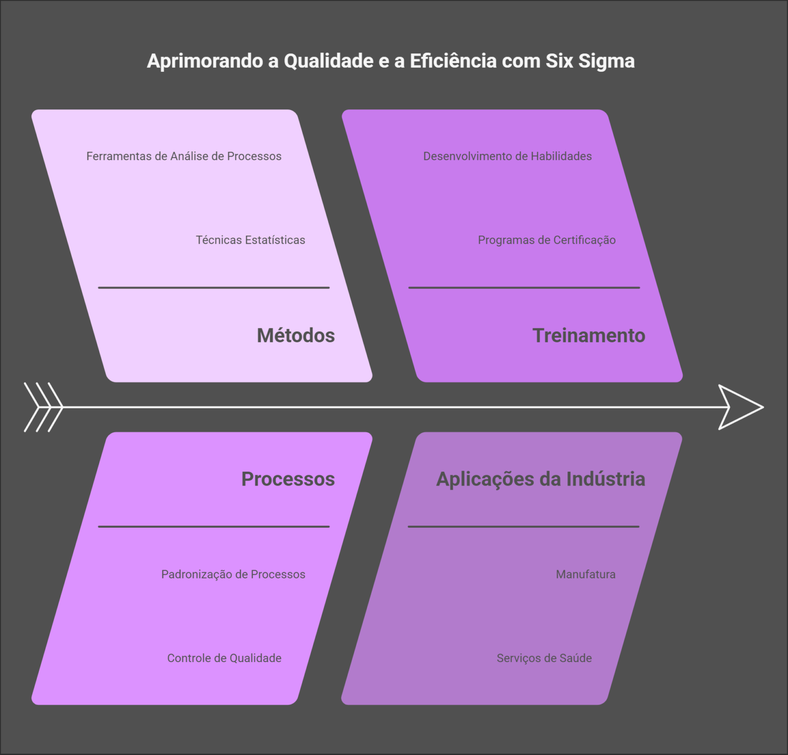O que é Six Sigma e como aplicar a metodologia na prática